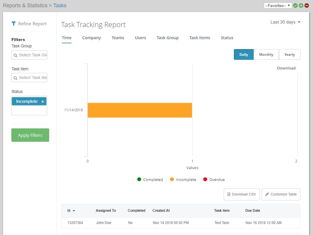 Tasks Report – Forth