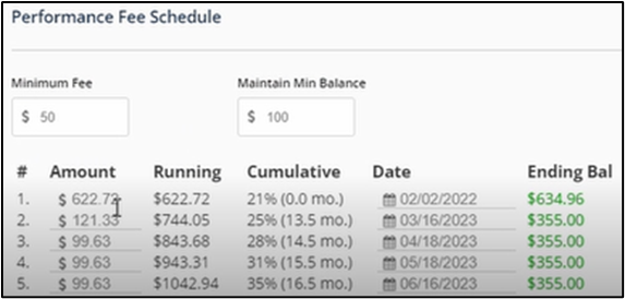 Earned Performance Fee Control – Forth