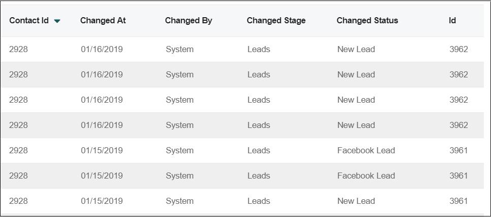 Status Change Report – Forth