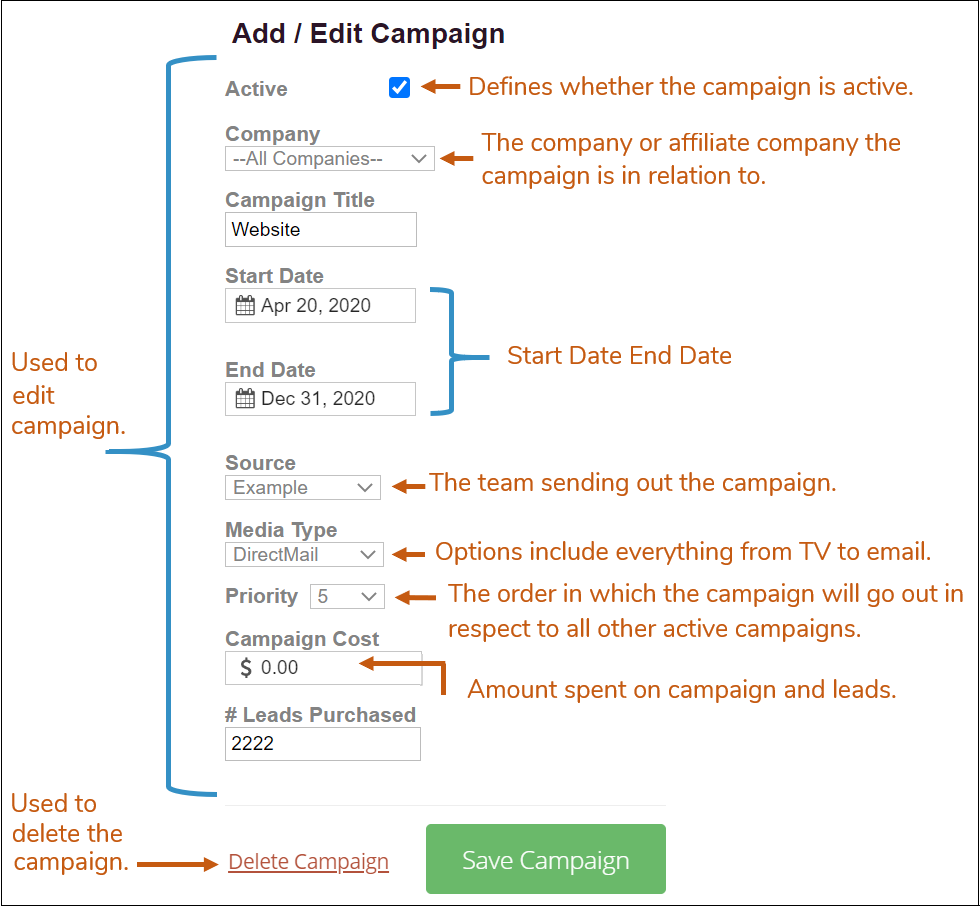 Campaign Overview – Forth