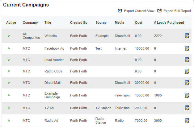 Campaign Overview – Forth