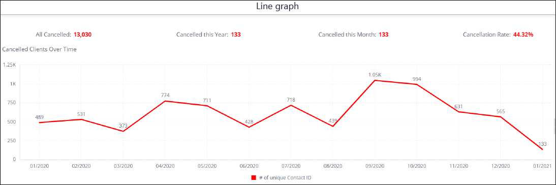 Insights Dashboard Descriptions – Forth