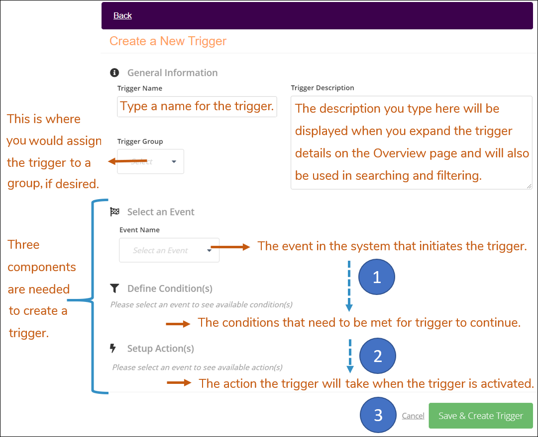 New Triggers System – Forth
