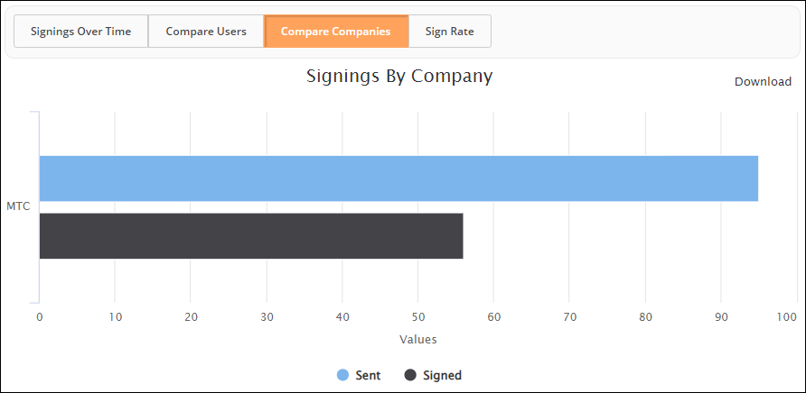 Clixsign Reporting – Forth