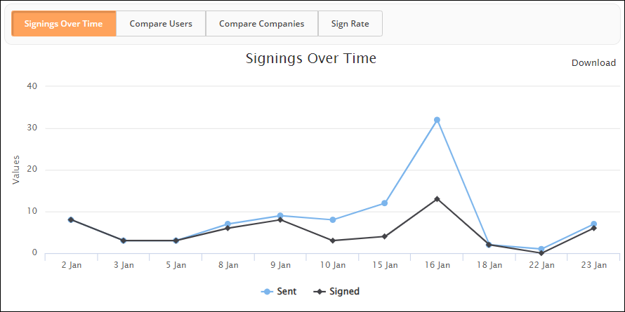 Clixsign Reporting – Forth