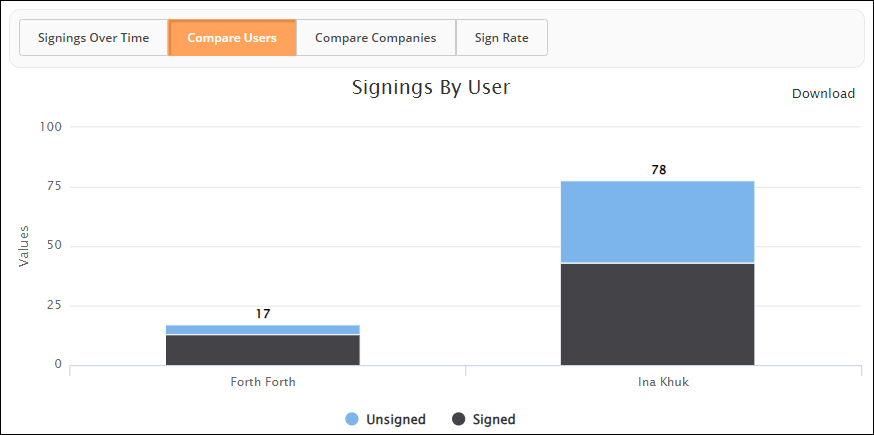 Clixsign Reporting – Forth