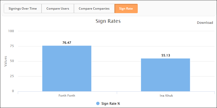 Clixsign Reporting – Forth