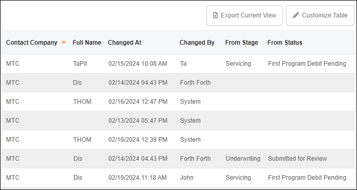 Status Change Report – Forth