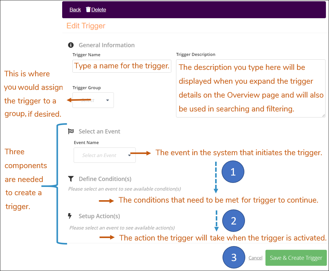 Email Triggers – Forth