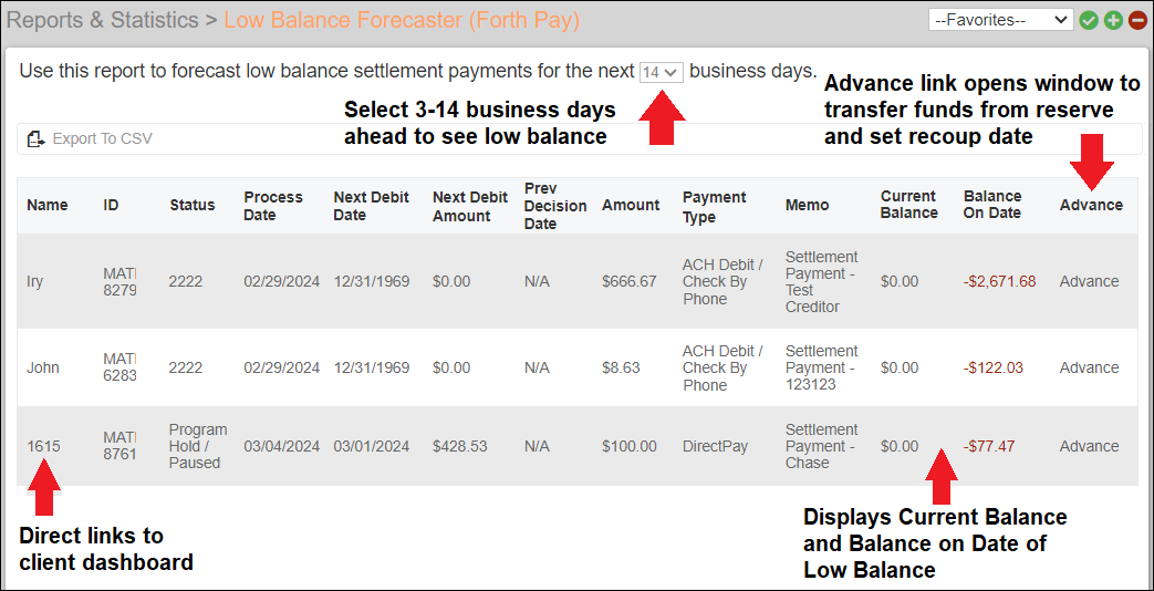 Low Balance Forecast Report (ForthPay) – Forth