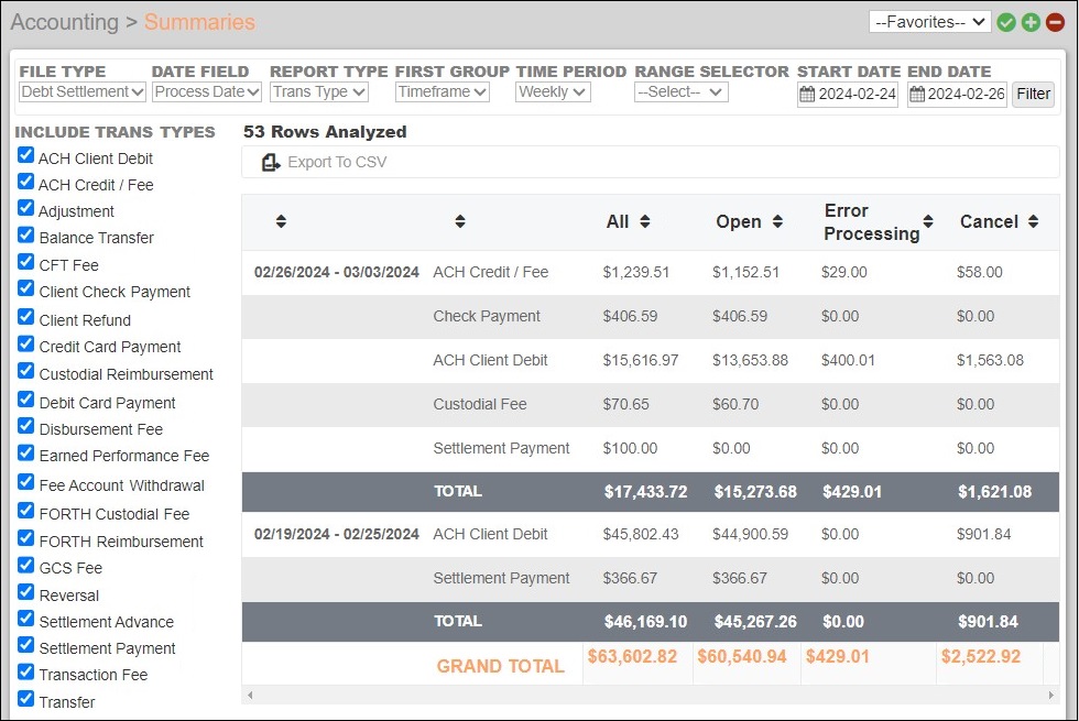 Accounting Summaries – Forth
