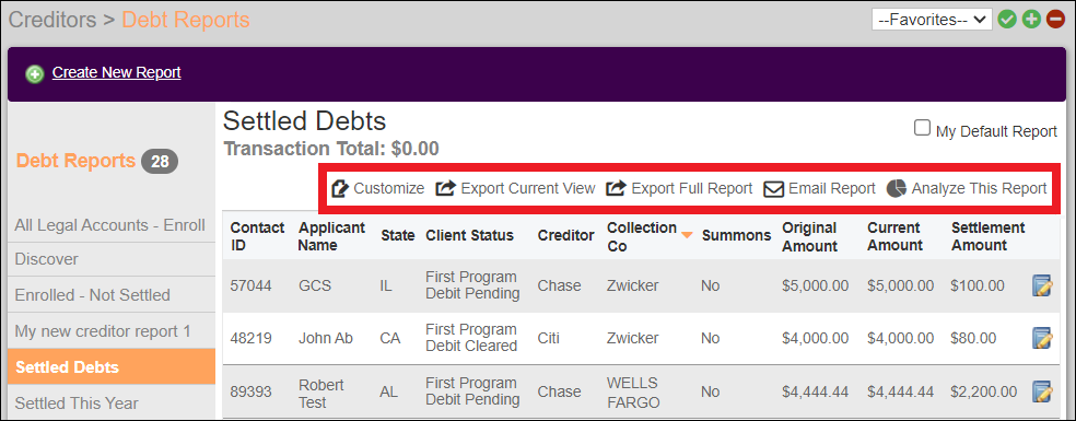 Debts Report – Forth