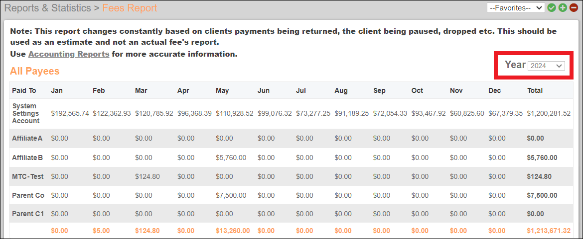Fees Report – Forth